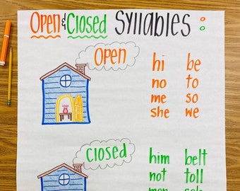 Open Closed Syllables Poster - Etsy