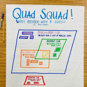 Quadrilateral Anchor Chart | Etsy