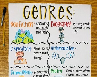 Genres Anchor Chart - Etsy