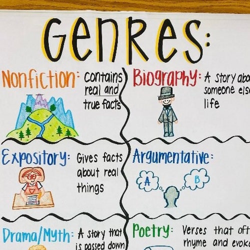 Math STAAR 7th Grade Reference Chart Poster Anchor Chart - Etsy