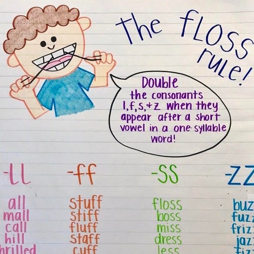 Addition Gus the Plus Anchor Chart | Etsy Canada