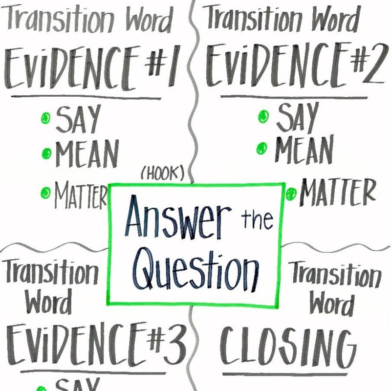 Matter Anchor Chart - Etsy