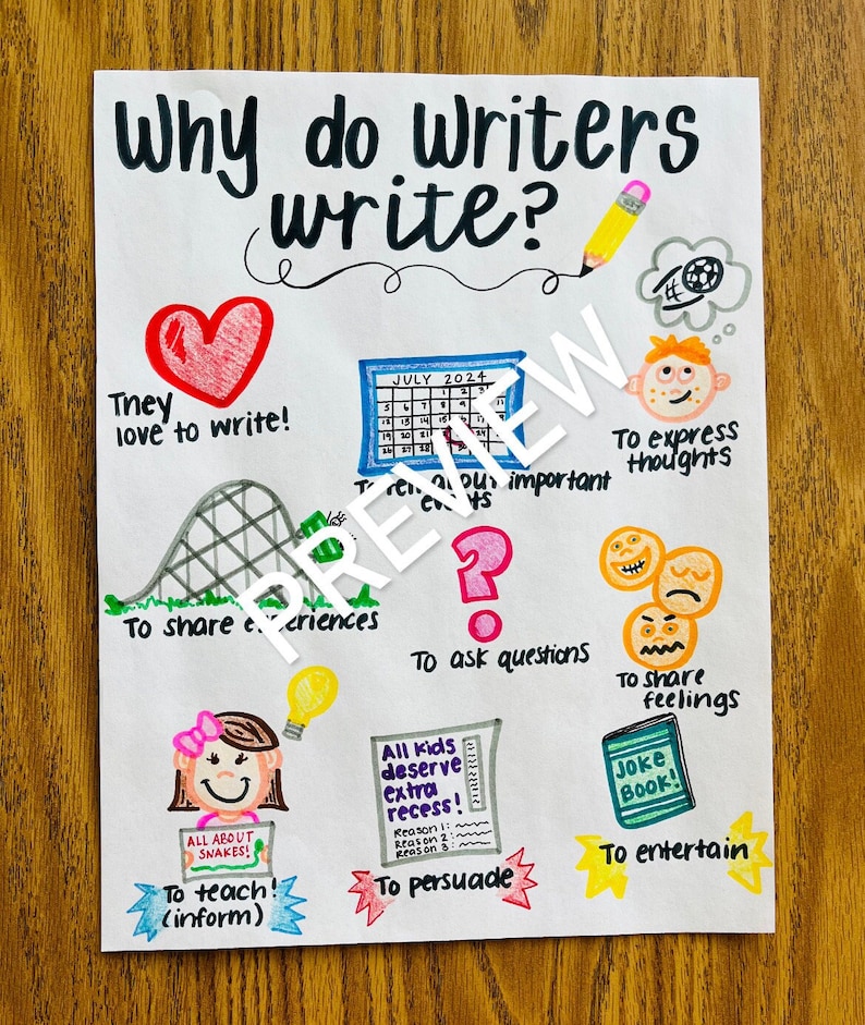 Why Do Writers Write Anchor Chart - Etsy