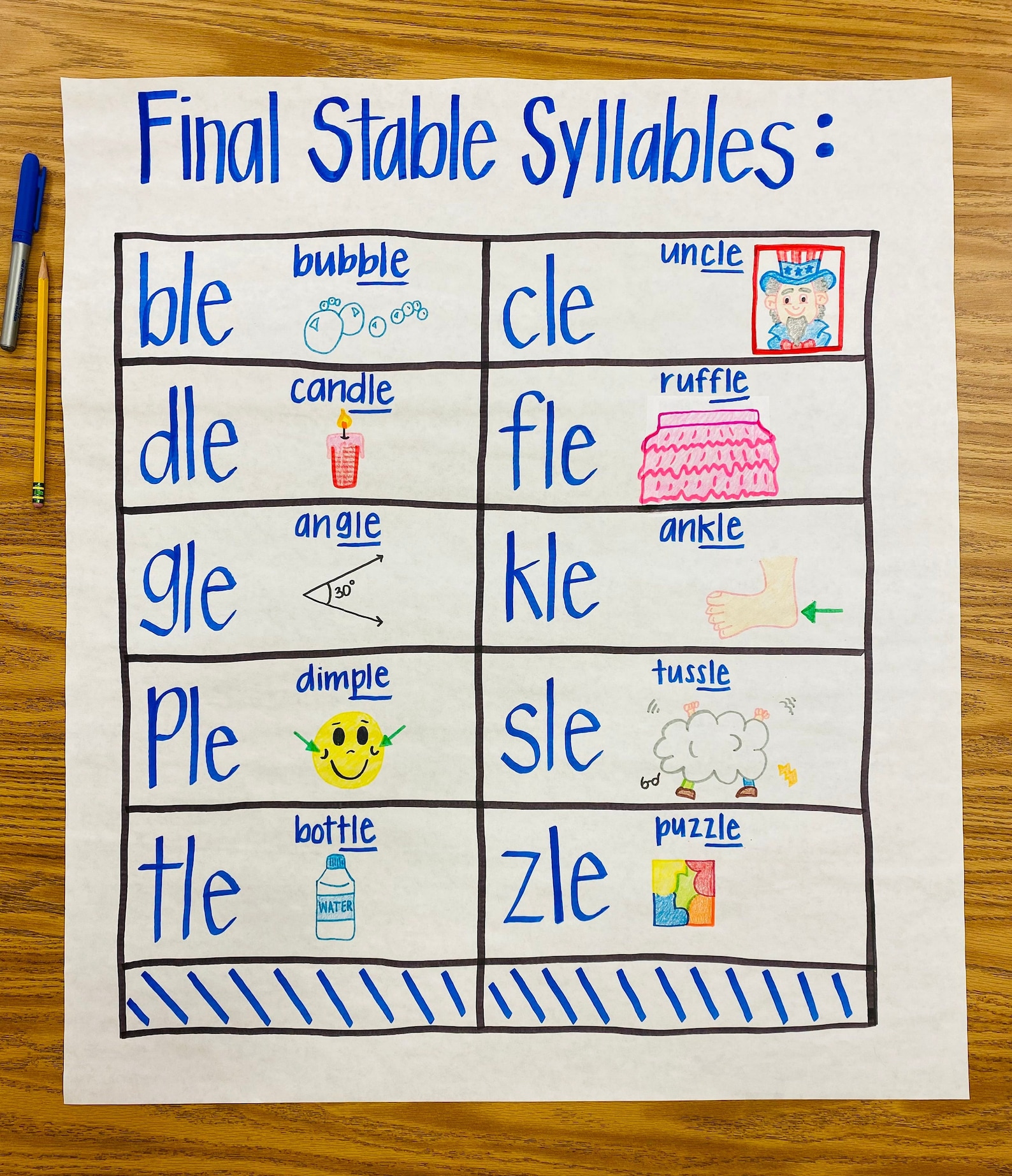 Final Stable Syllables Anchor Chart - Etsy