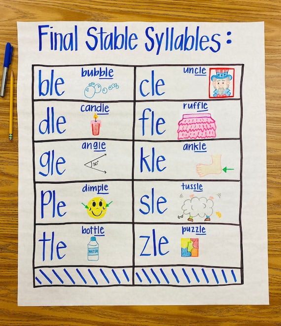 Final Stable Syllables Anchor Chart - Etsy Canada