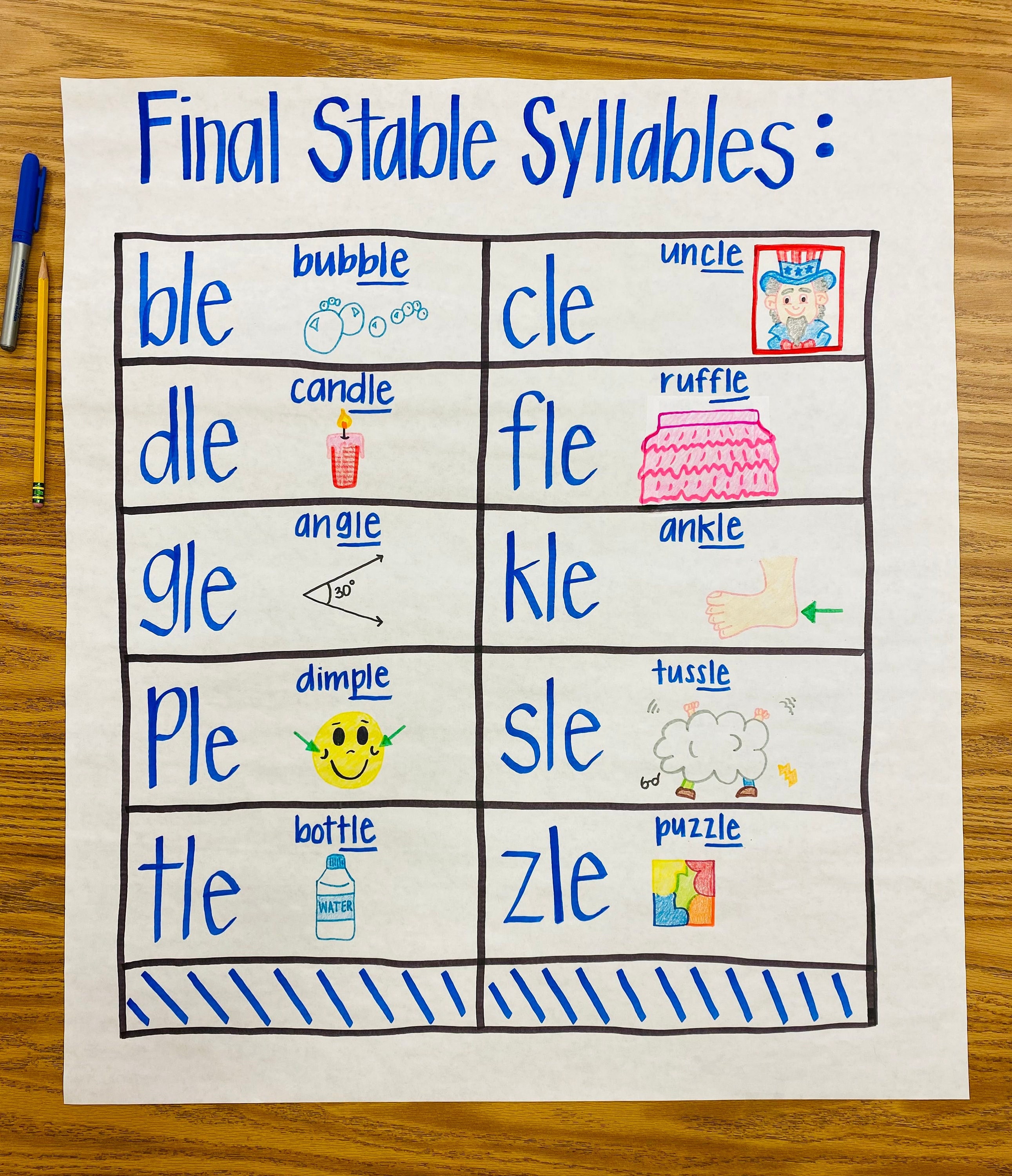 Final Stable Syllables Anchor Chart - Etsy
