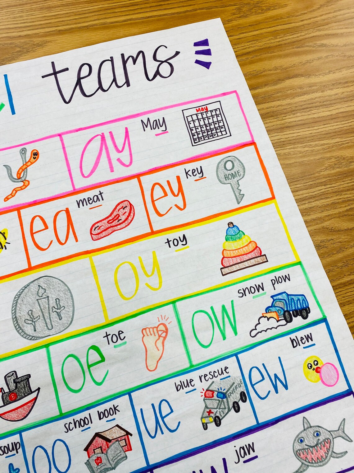 Vowel Team Examples Anchor Chart - Etsy