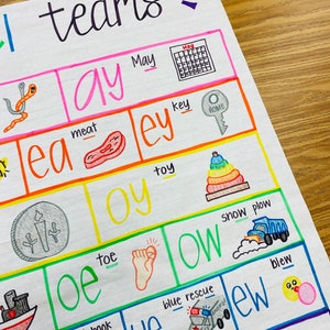 Vowel Team Examples Anchor Chart - Etsy