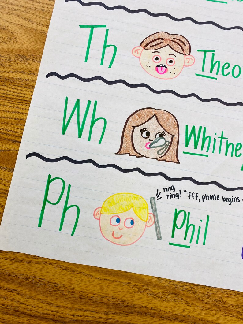 H Brothers Digraph Anchor Chart - Etsy