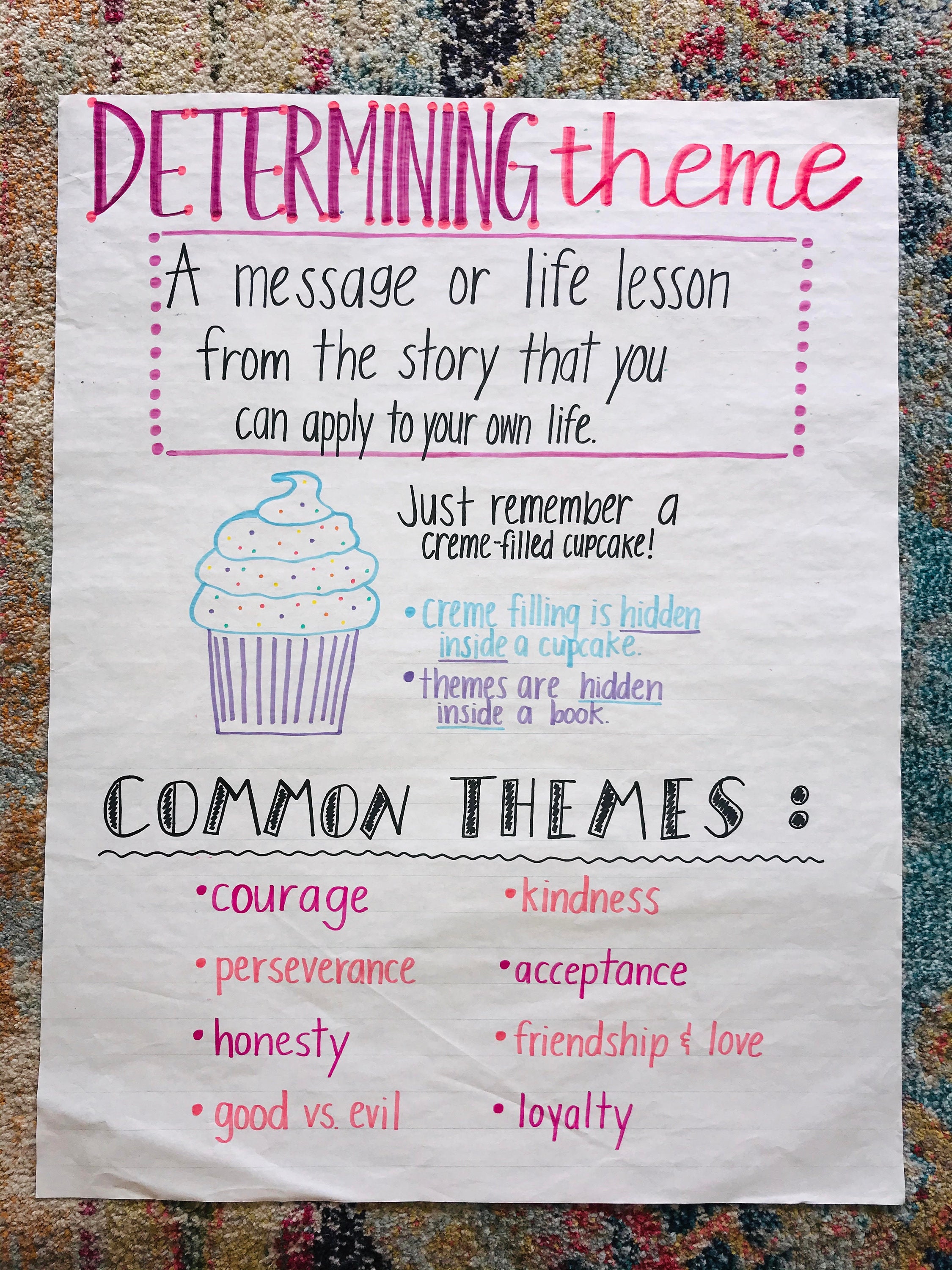 Determining Theme Anchor Chart | Etsy