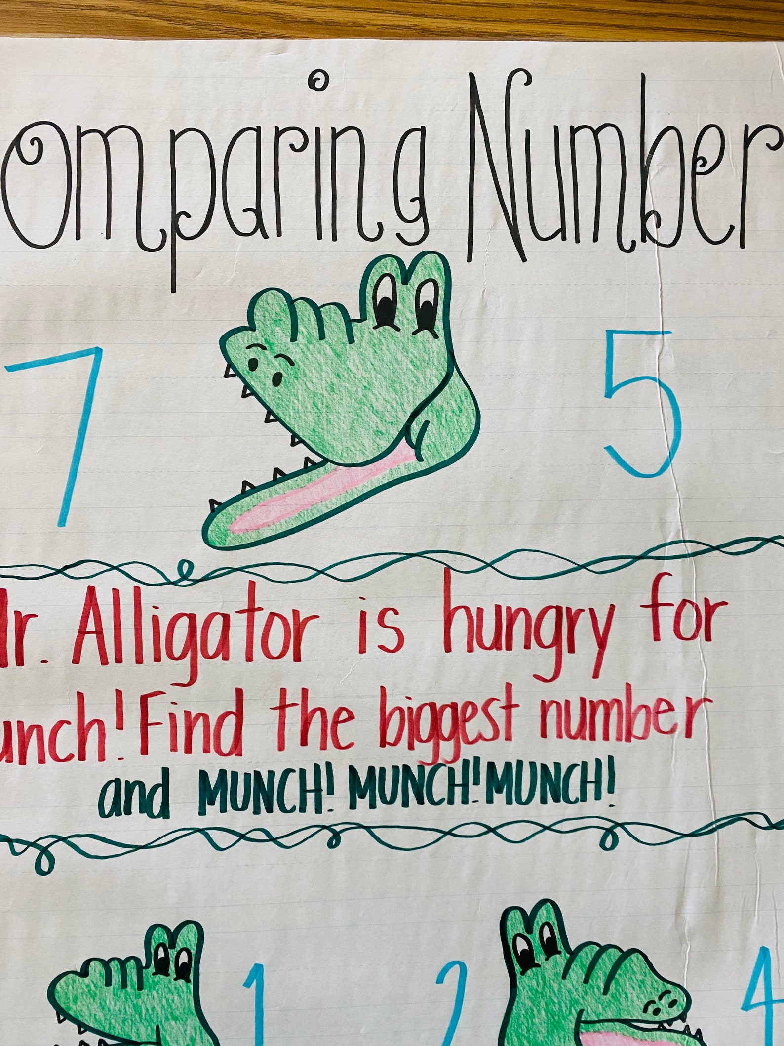 Comparing Numbers Anchor Chart - Etsy