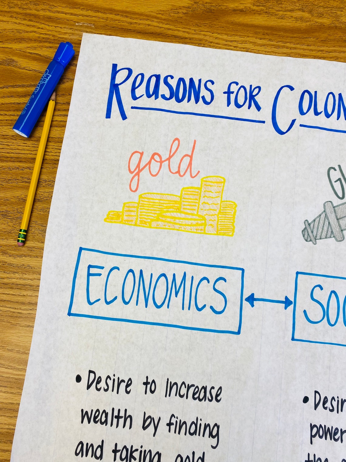 Colonization Anchor Chart - Etsy