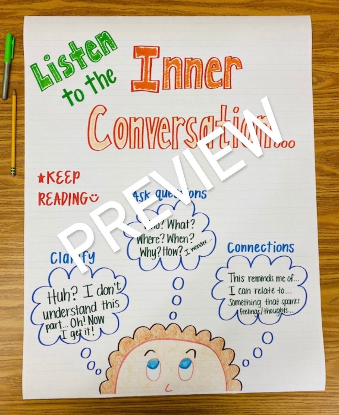 Inner Conversation Anchor Chart - Etsy
