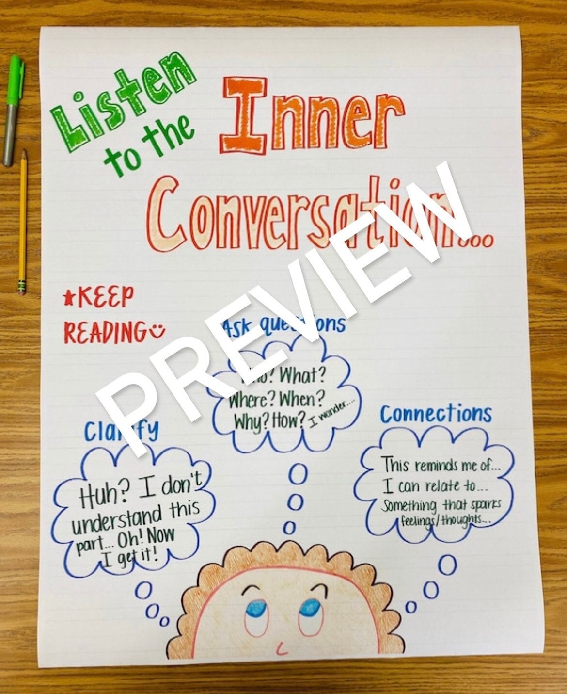 Inner Conversation Anchor Chart - Etsy