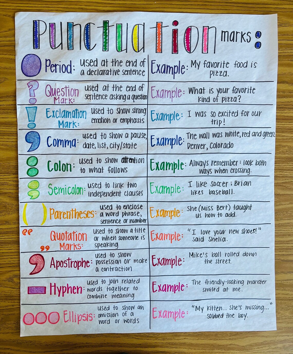 Punctuation Anchor Chart - Etsy