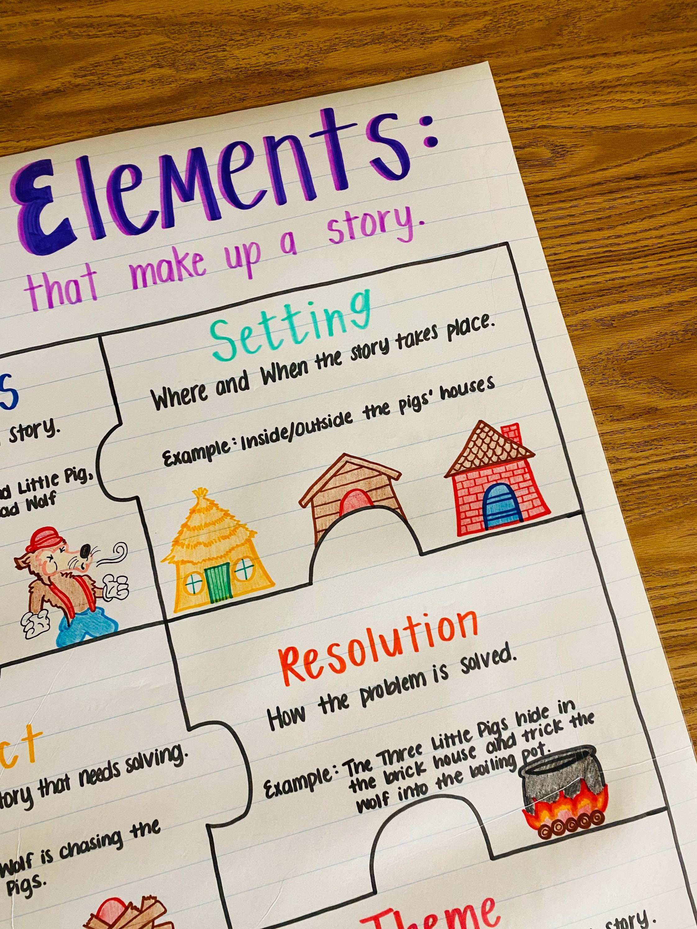 Story Elements Anchor Chart - Etsy