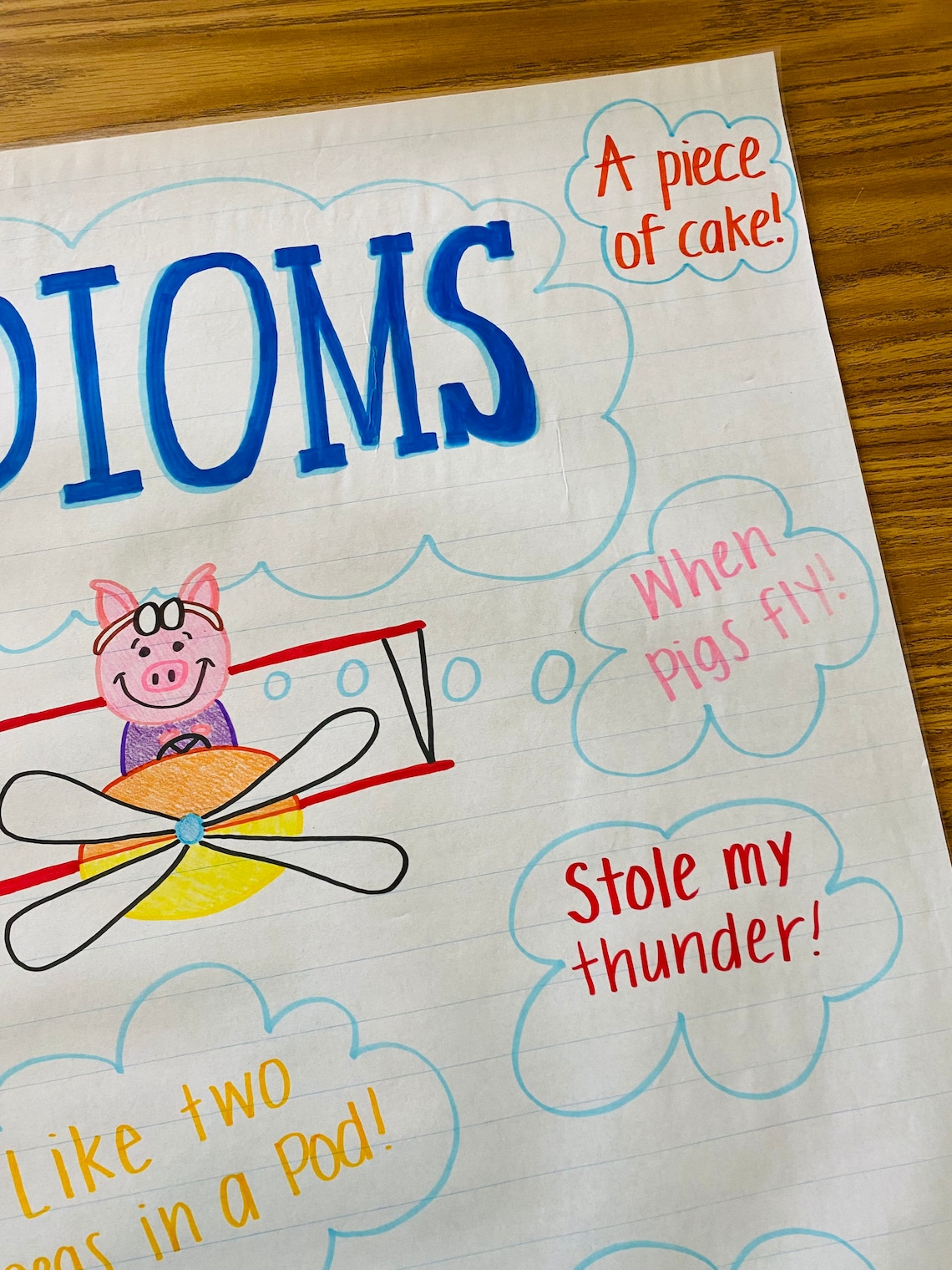 Idioms Anchor Chart - Etsy