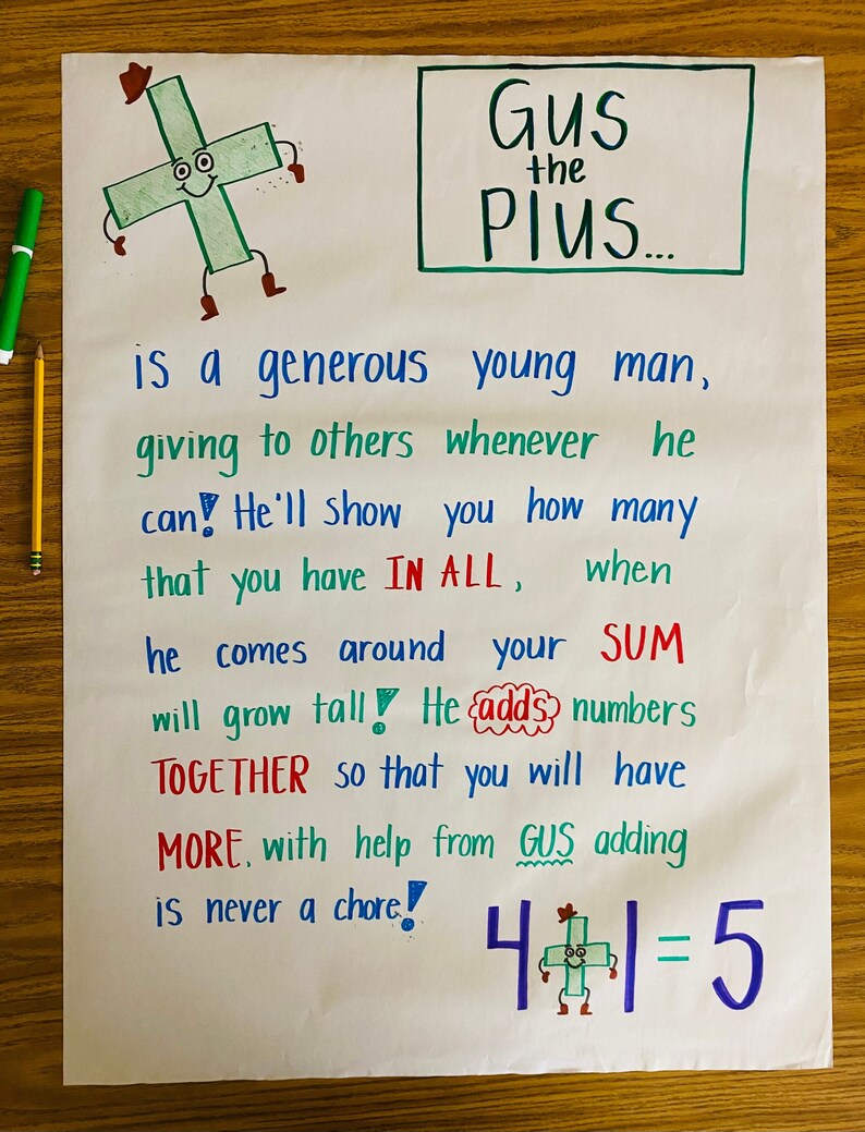Addition Gus the Plus Anchor Chart - Etsy Australia
