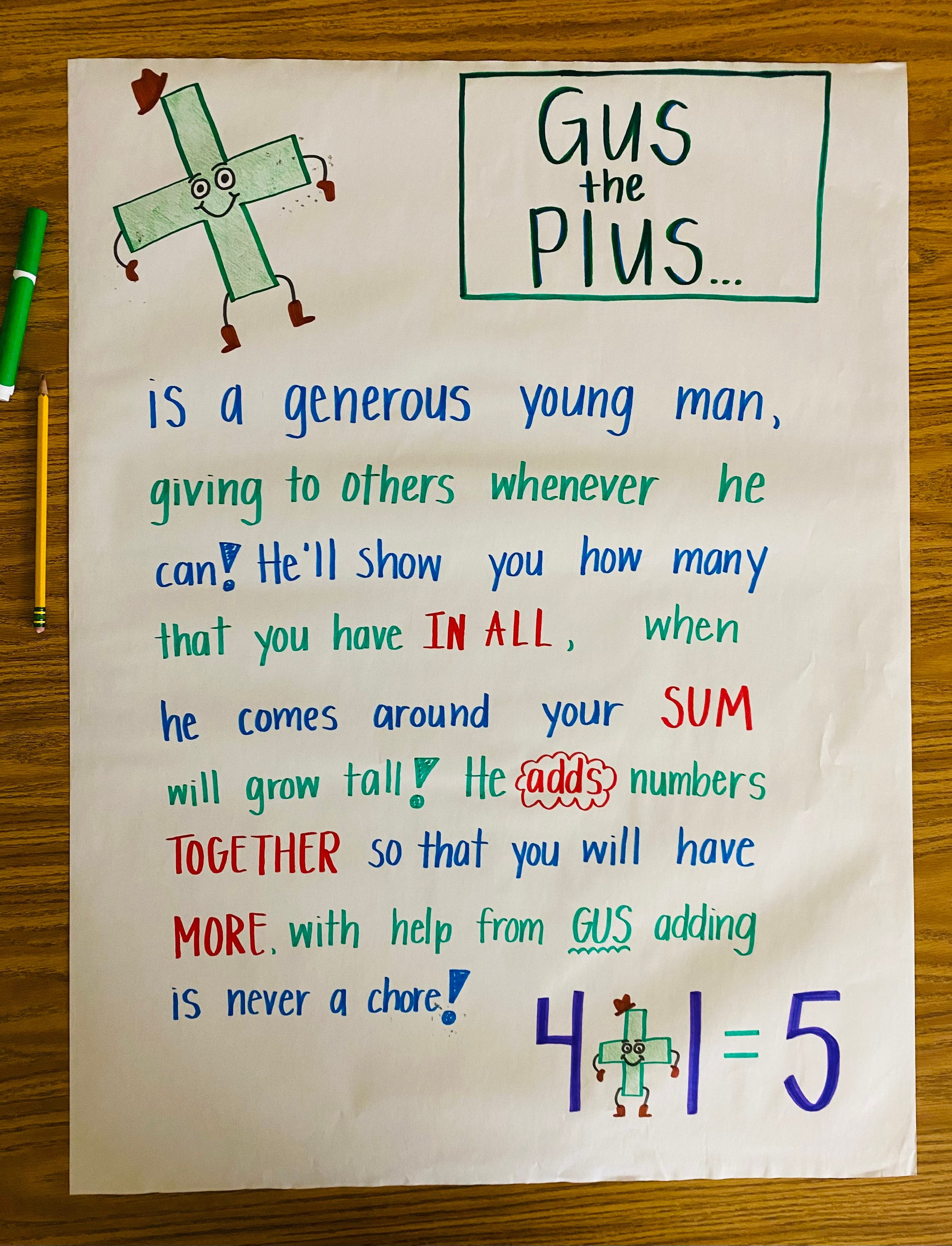 Addition Gus the Plus Anchor Chart - Etsy Canada