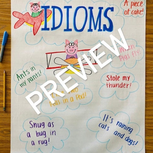 Plot Structure Anchor Chart - Etsy Canada