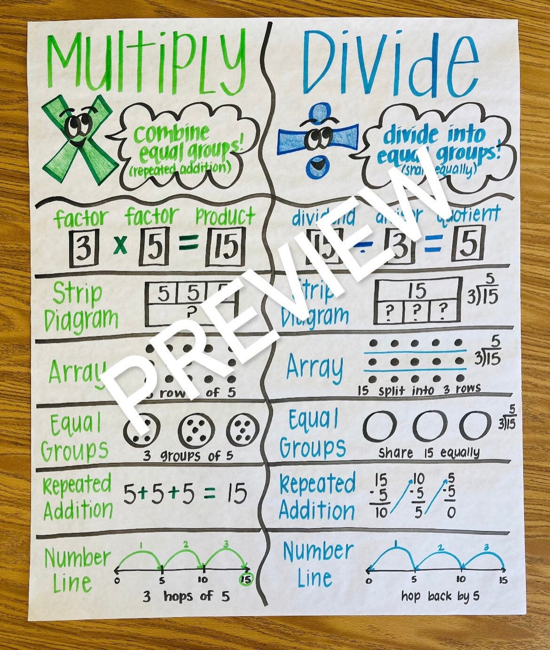 Multiply and Divide Anchor Chart - Etsy Multiply and Divide Anchor Chart - Etsy