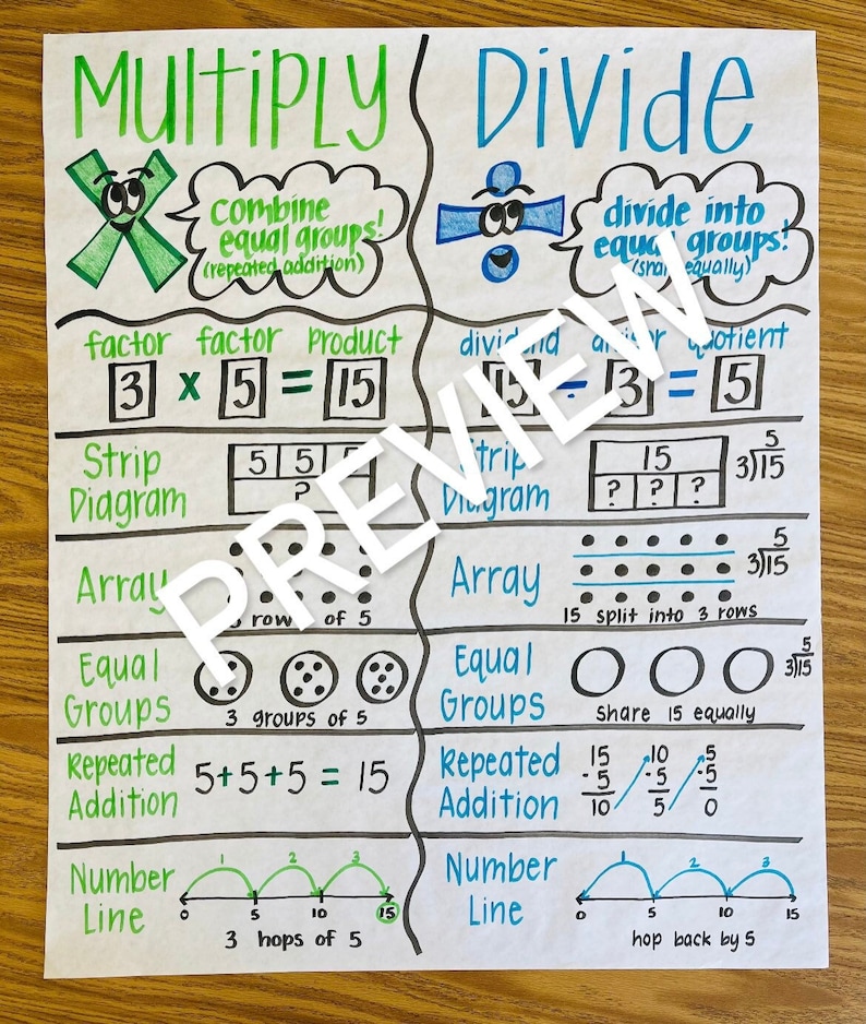 Multiply and Divide Anchor Chart - Etsy