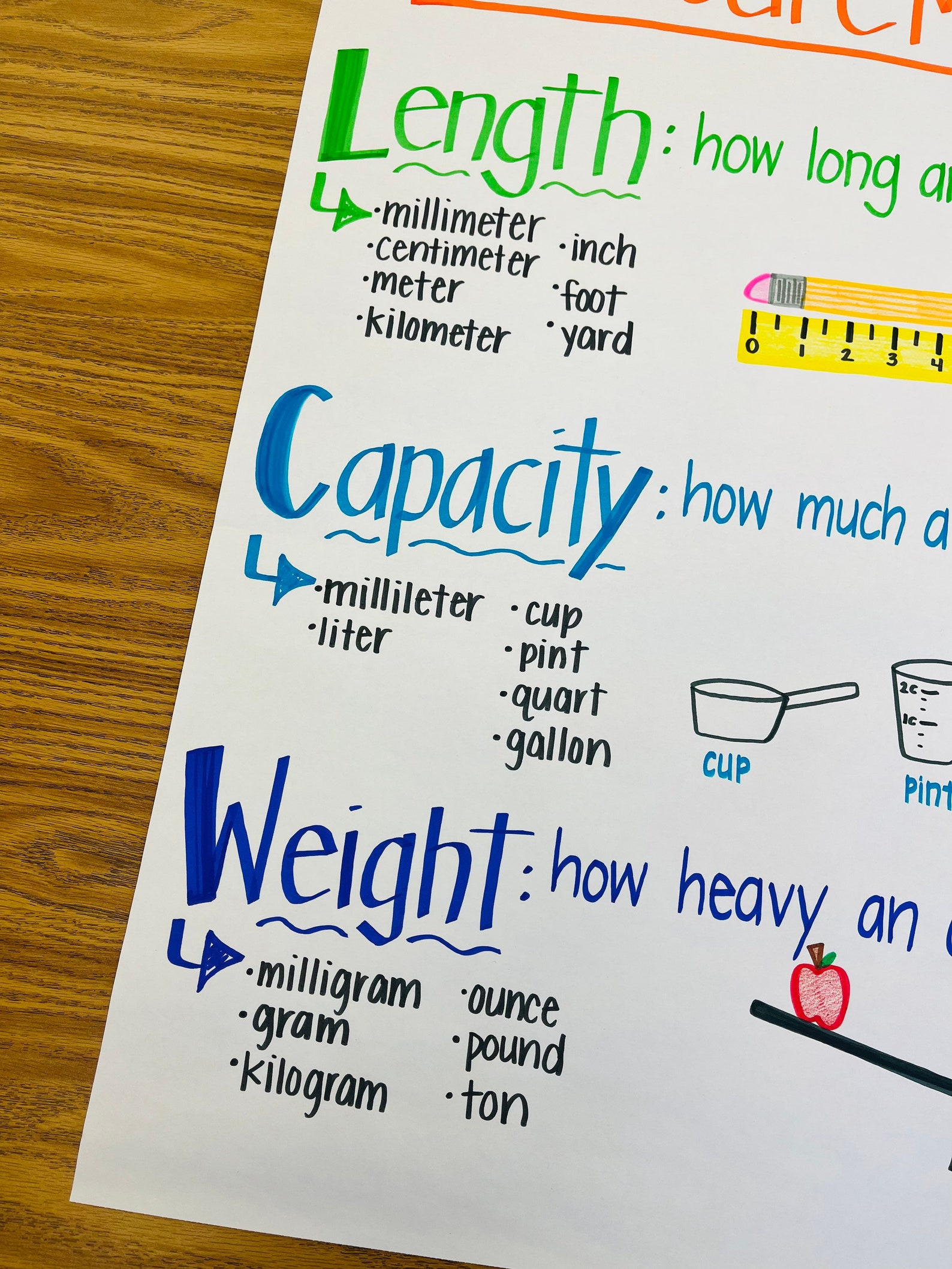 Measurement Math Anchor Chart - Etsy