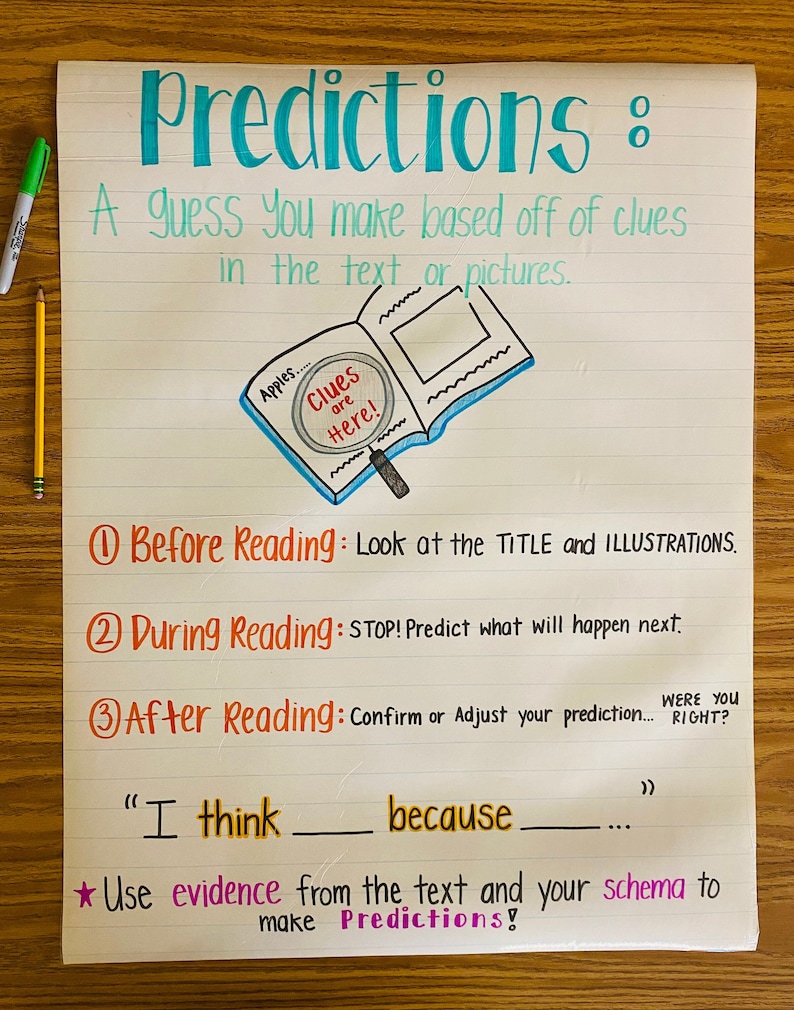 Predictions Anchor Chart - Etsy