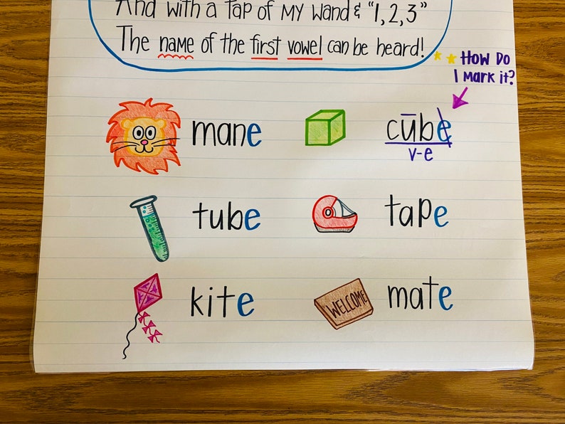 Magic E Anchor Chart - Etsy