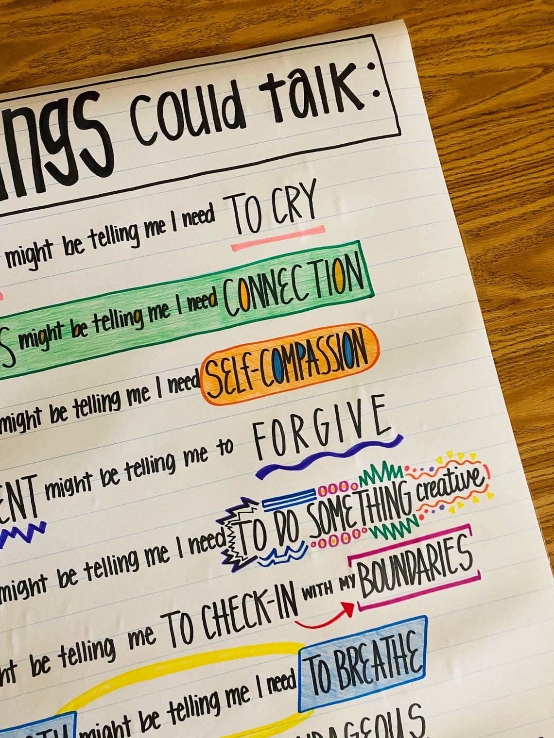 Relating to Feelings Anchor Chart | Etsy