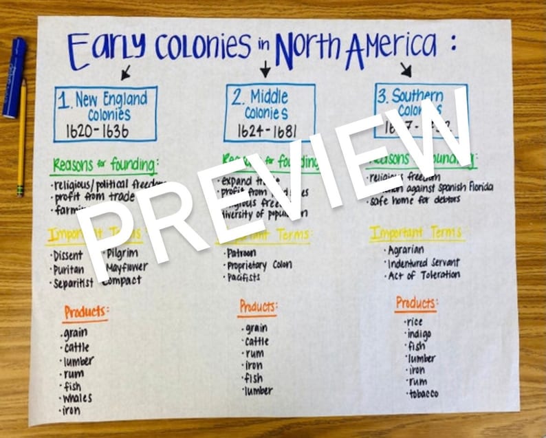North American Early Colonies Anchor Chart - Etsy