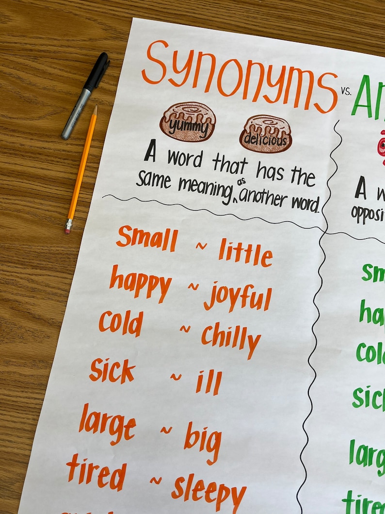 Synonyms and Antonyms Anchor Chart - Etsy