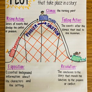 Plot Structure Anchor Chart | Etsy