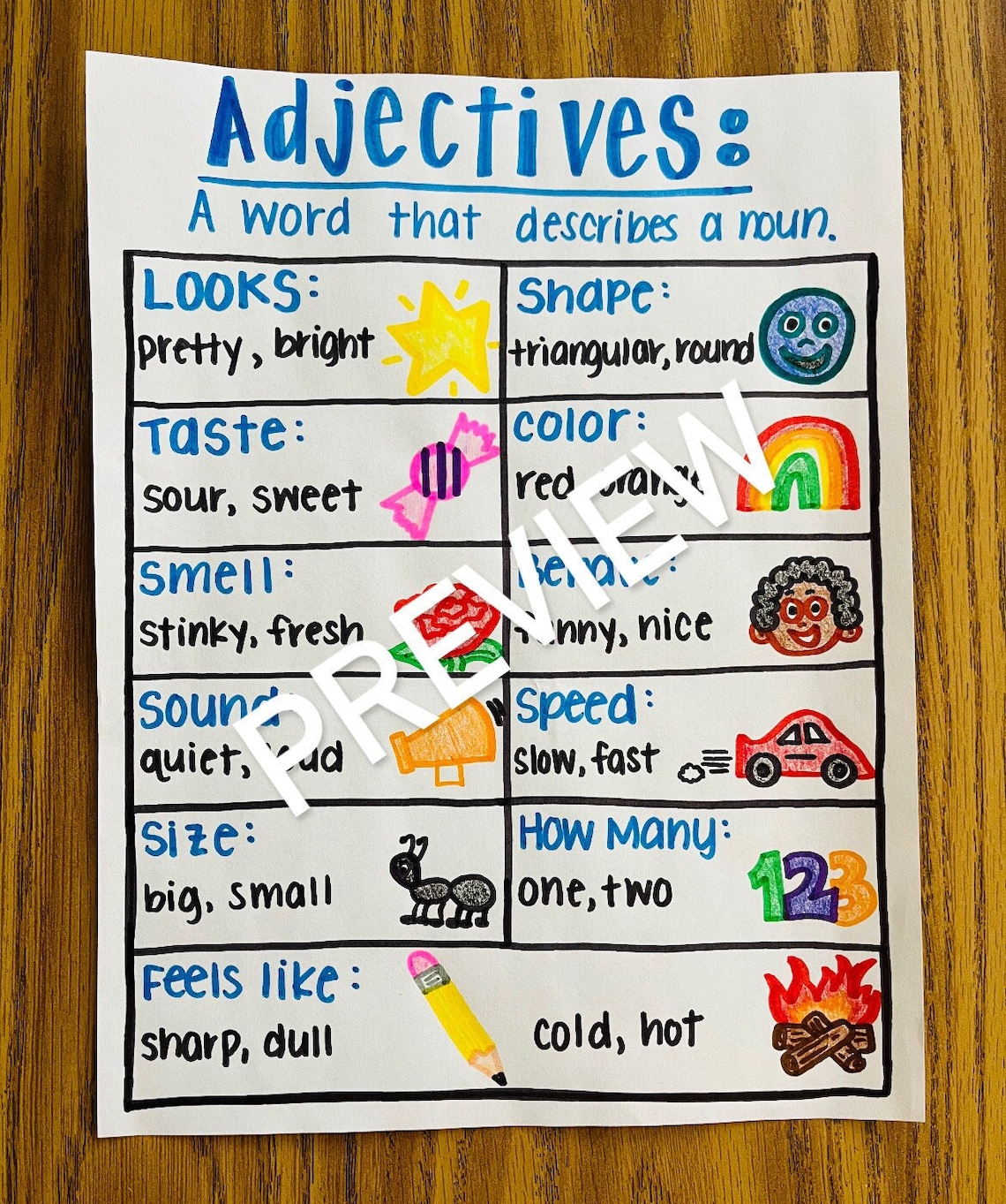 Adjectives Anchor Chart - Etsy