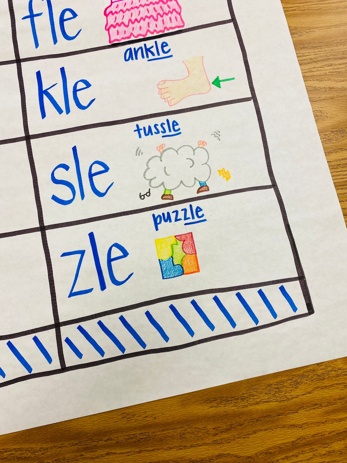 Final Stable Syllables Anchor Chart - Etsy
