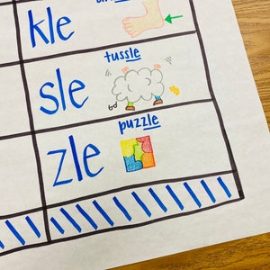 Final Stable Syllables Anchor Chart - Etsy