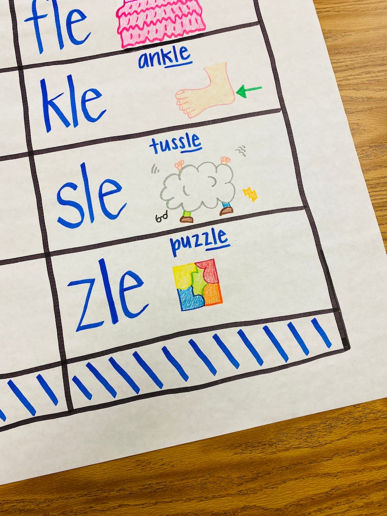 Final Stable Syllables Anchor Chart - Etsy