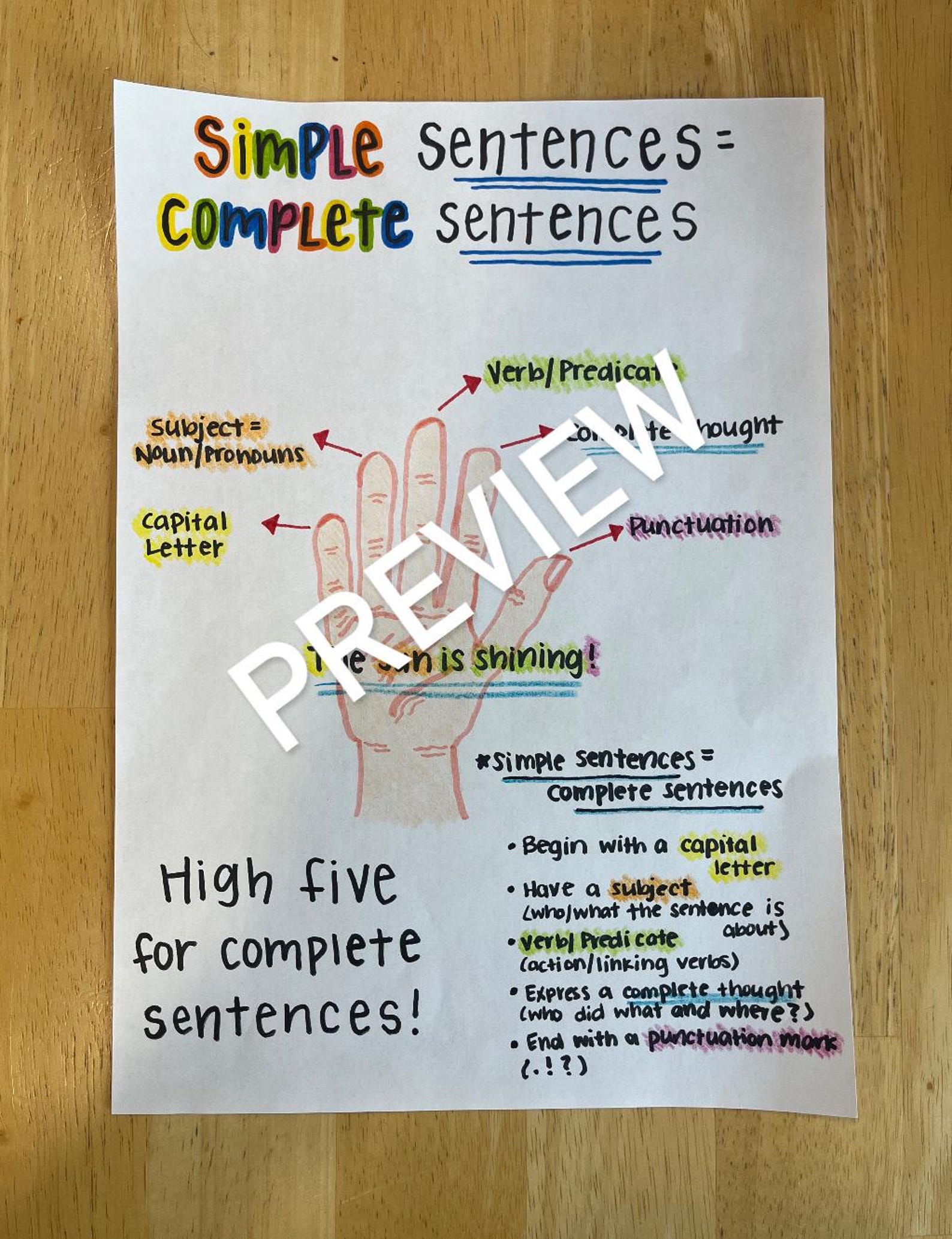 Simple and Complete Sentences Anchor Chart - Etsy