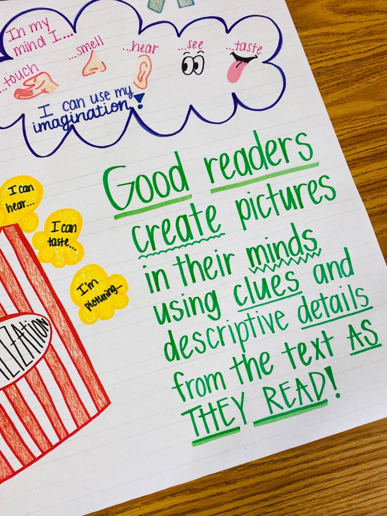 Visualizing Anchor Chart | Etsy Visualizing Anchor Chart | Etsy