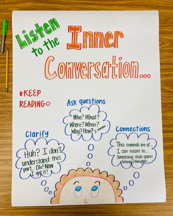 Inner Conversation Anchor Chart | Etsy