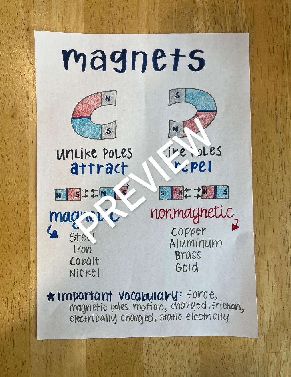Magnets Anchor Chart - Etsy