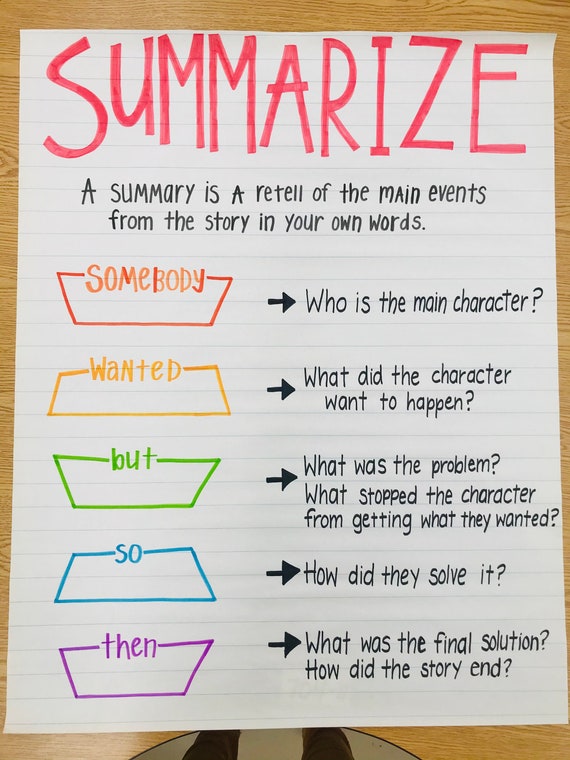 Summarize Anchor Chart | Etsy Summarize Anchor Chart | Etsy