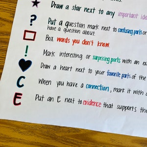 Annotate Anchor Chart - Etsy