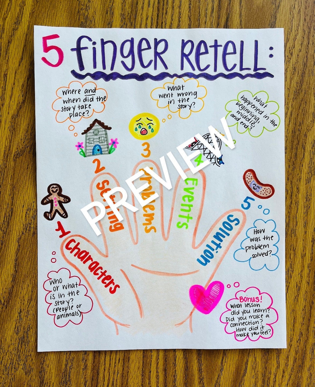 5 Finger Retell Anchor Chart - Etsy 5 Finger Retell Anchor Chart - Etsy