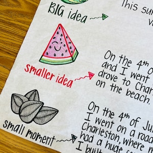 Writing Small Moments Anchor Chart - Etsy