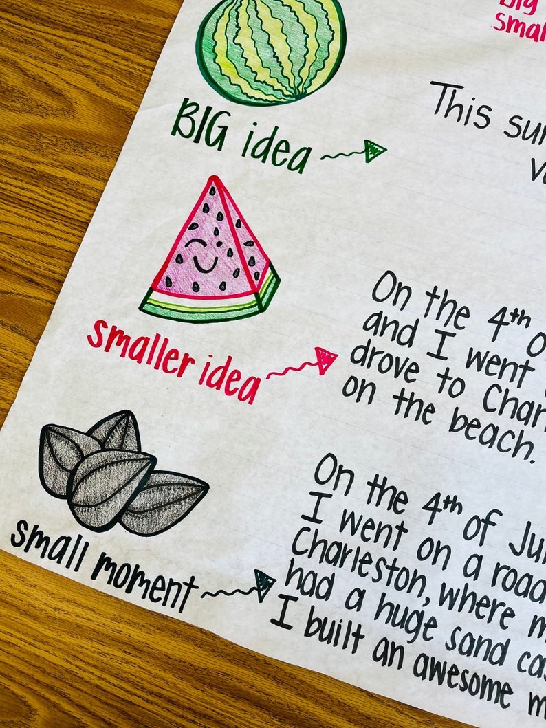 Writing Small Moments Anchor Chart - Etsy