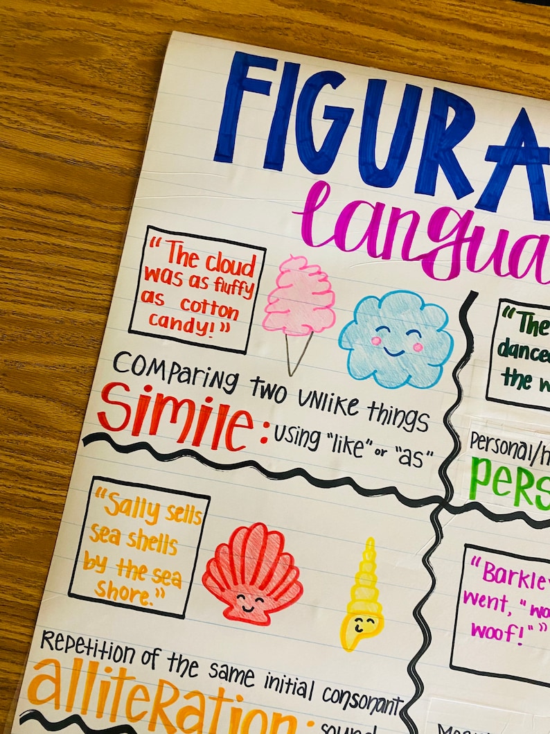 Figurative Language Anchor Chart - Etsy