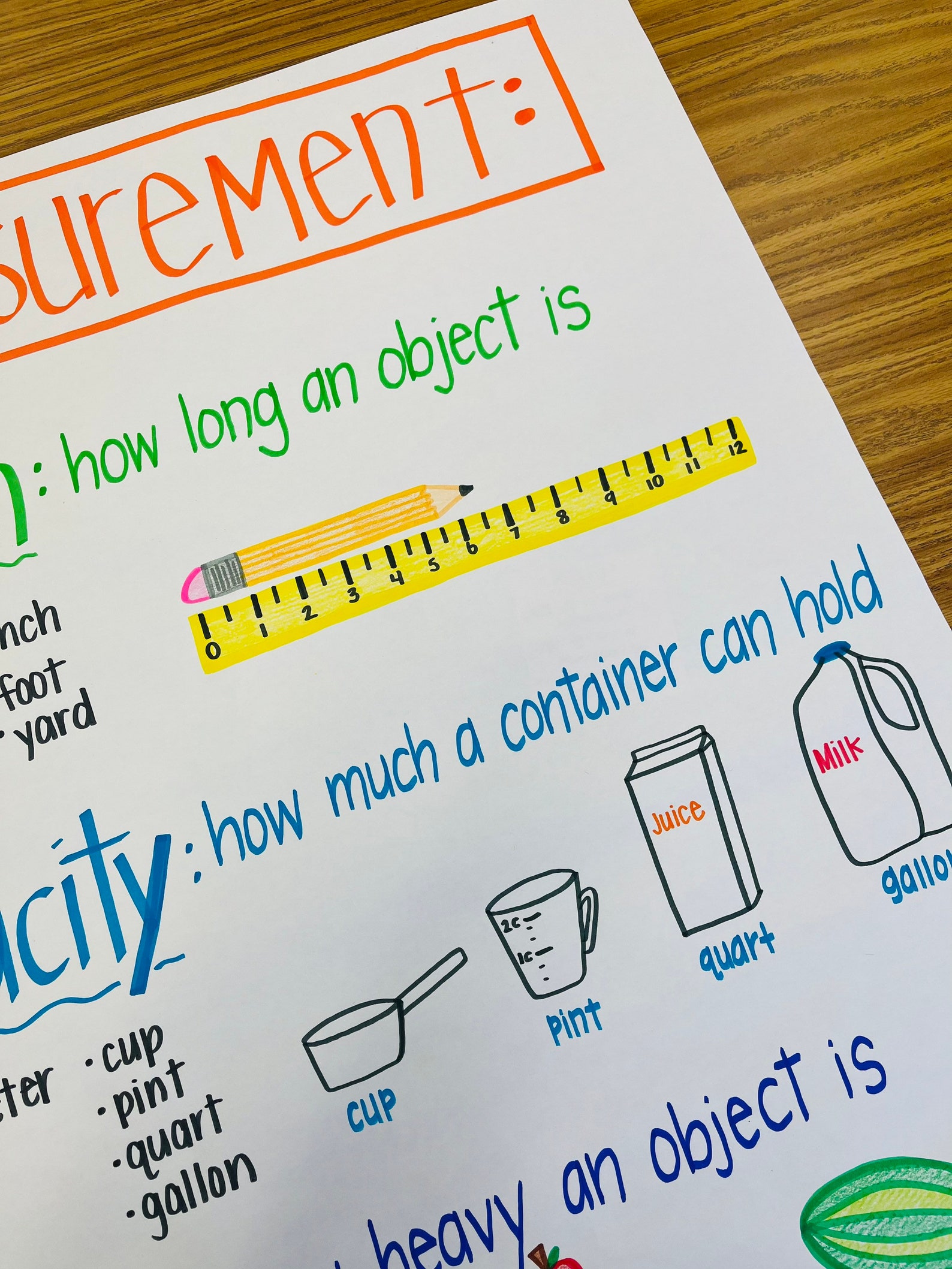 Measurement Math Anchor Chart - Etsy