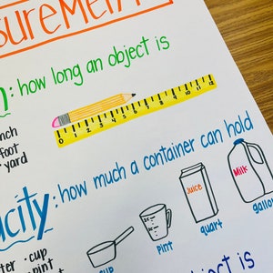 Measurement Math Anchor Chart - Etsy