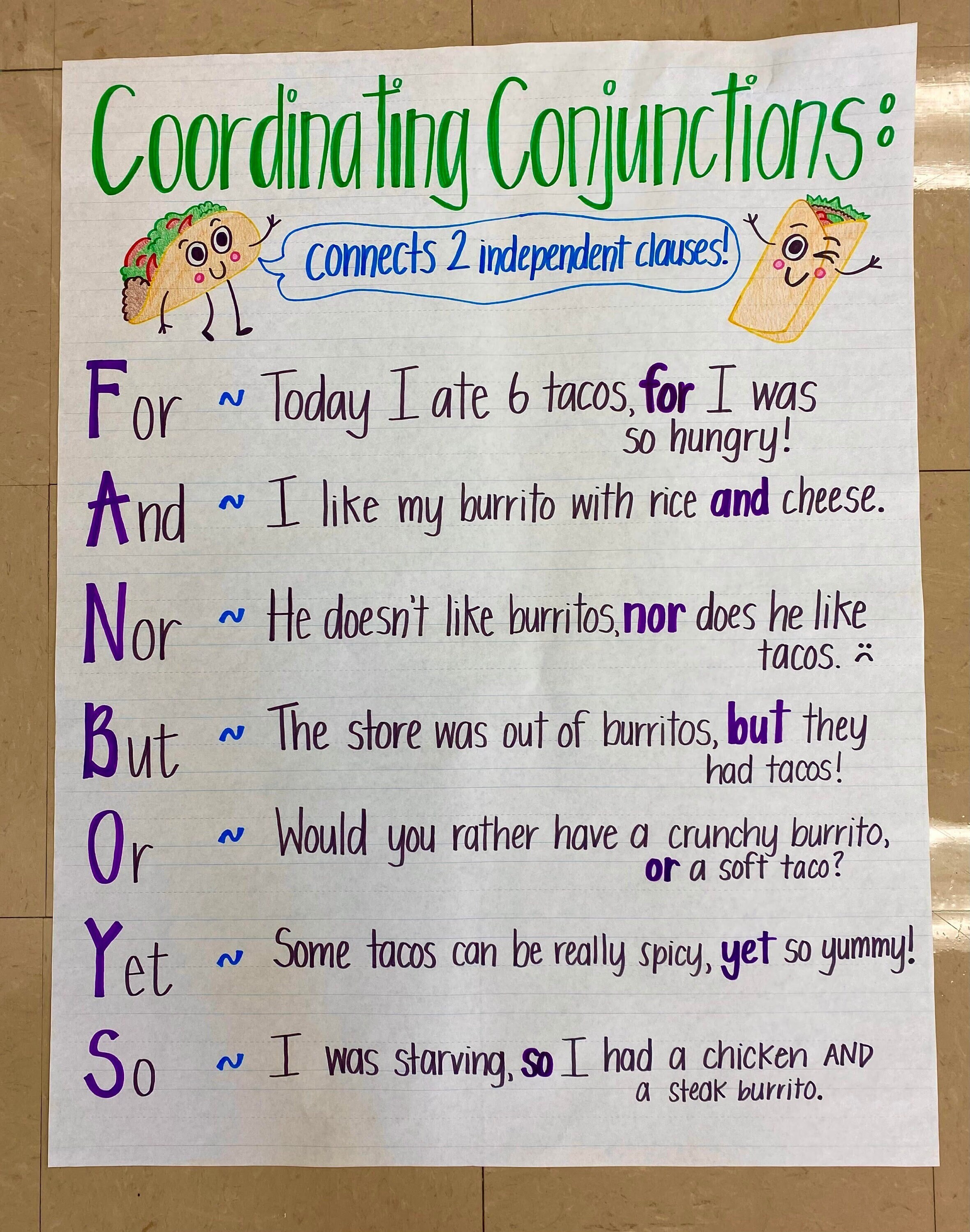 Coordinating Conjunctions Anchor Chart | Etsy
